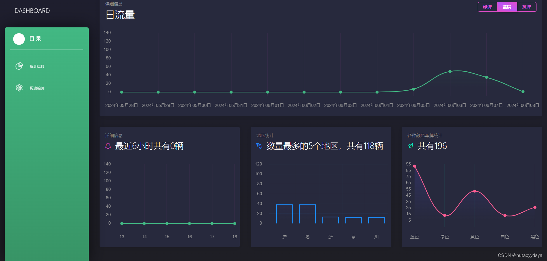基于yolov5使用jetson Nano车牌检测前后端实现【基于yolov5使用jetson Nano车牌检测前后端实现 Csdn Csdn博客