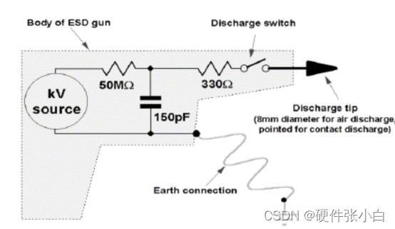 简单了解ESD模型与TLP曲线-CSDN博客