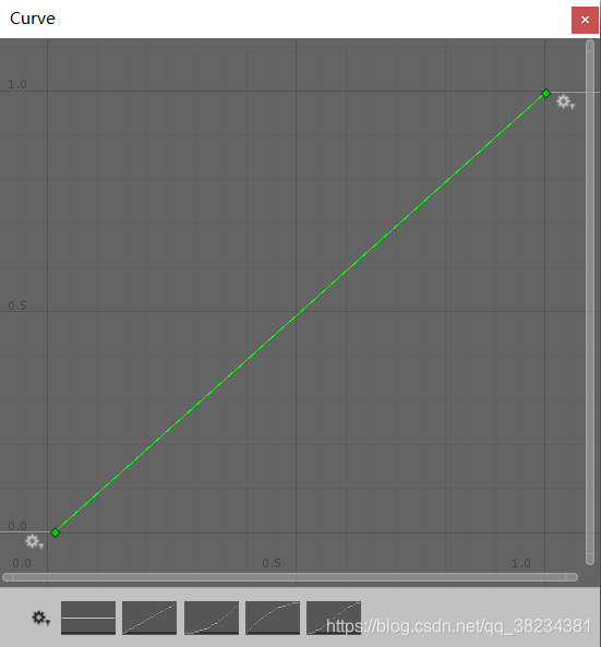 014-DoTween动画插件学习_dotween闪烁-CSDN博客