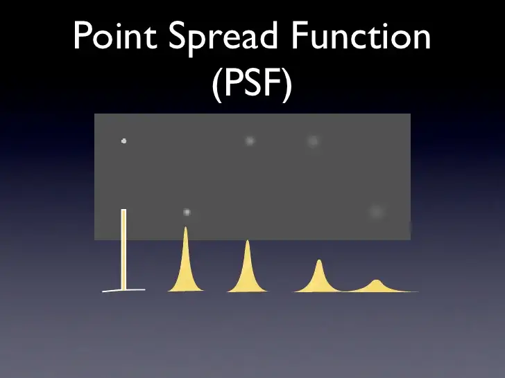 AF 自动聚焦 算法 Understanding Auto Focus_af算法-CSDN博客