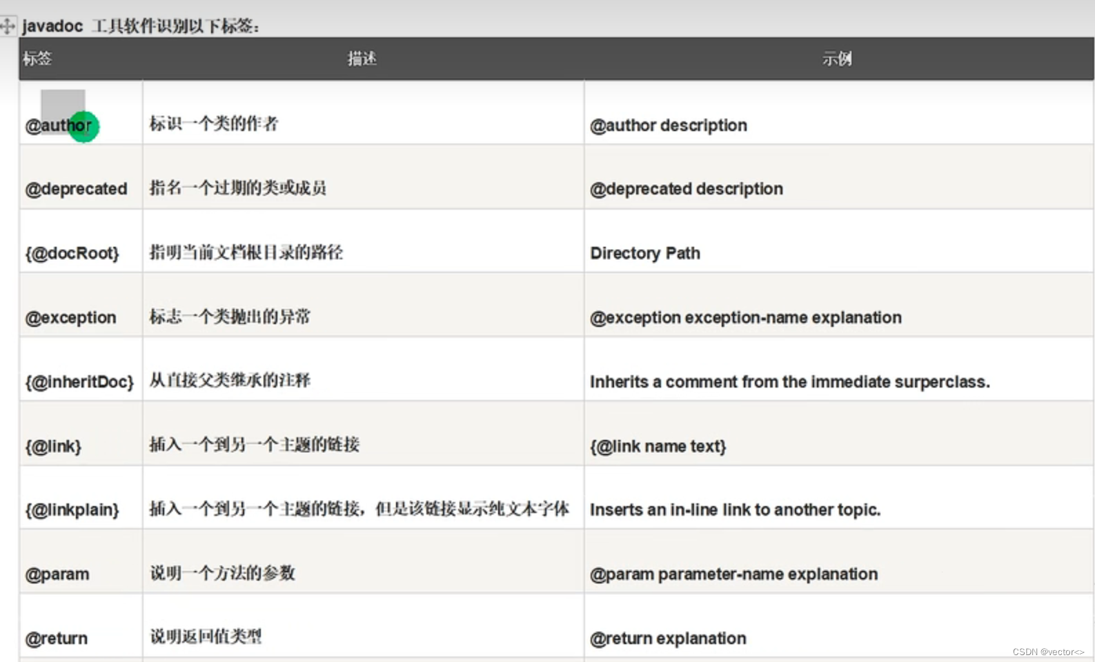 【第一阶段：java基础】第1章：java概述（P1-P33）-CSDN博客