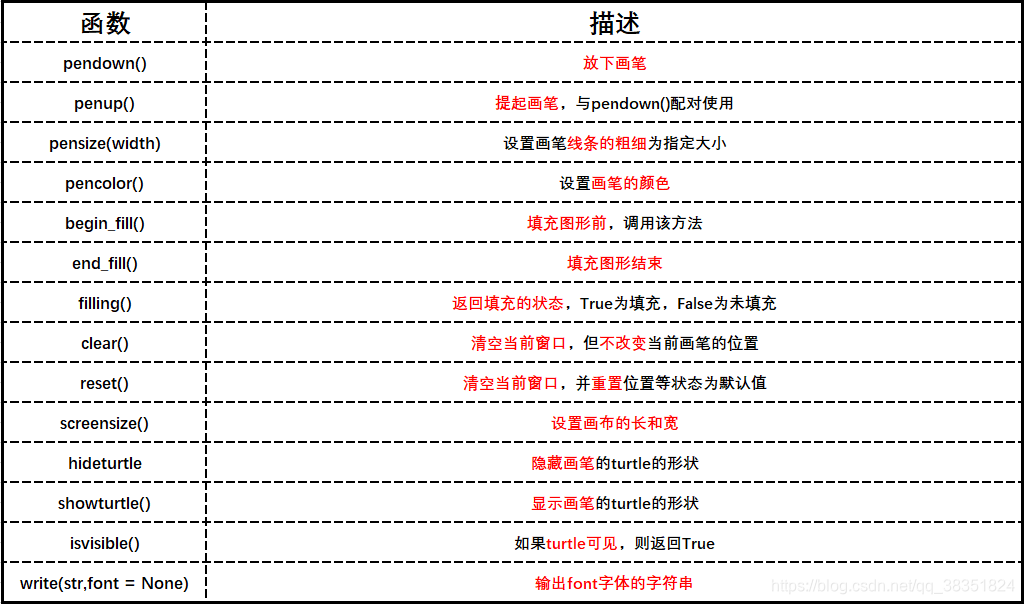 全国计算机等级考试二级教程 Python语言程序设计（2018年版）第九章：python标准库概览全国计算机等级考试二级教程—python语言程序设计 Csdn博客