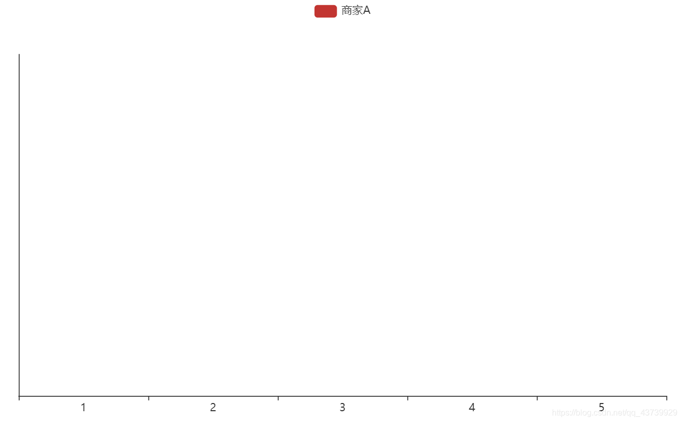 python总结7（坑点、工具）_keyword argument repeated-CSDN博客