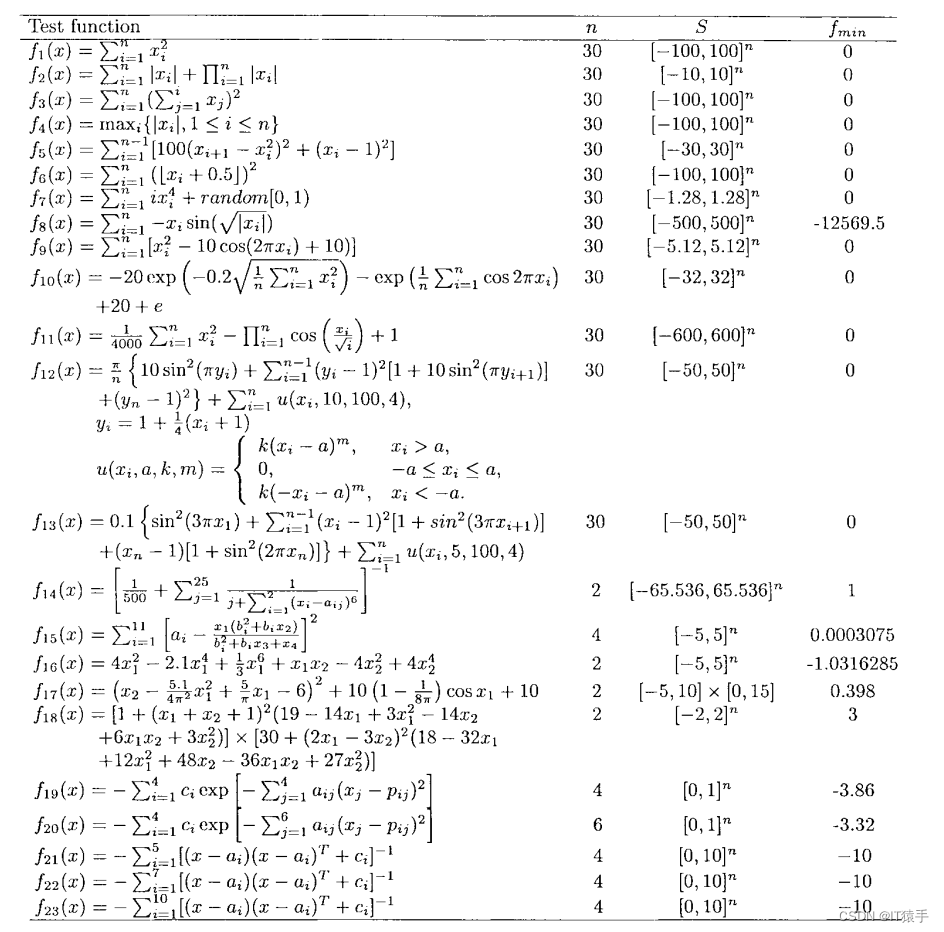 2024最新智能优化算法：常春藤算法（ivy Algorithm，lvya）求解23个函数，提供matlab代码 Csdn博客 