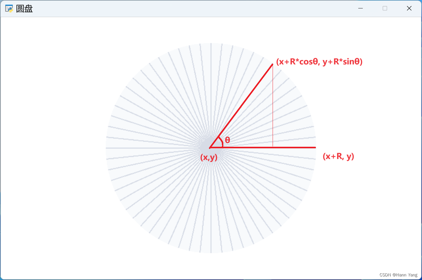 Python 一步一步教你用pyglet仿制鸿蒙系统里的时钟-CSDN博客