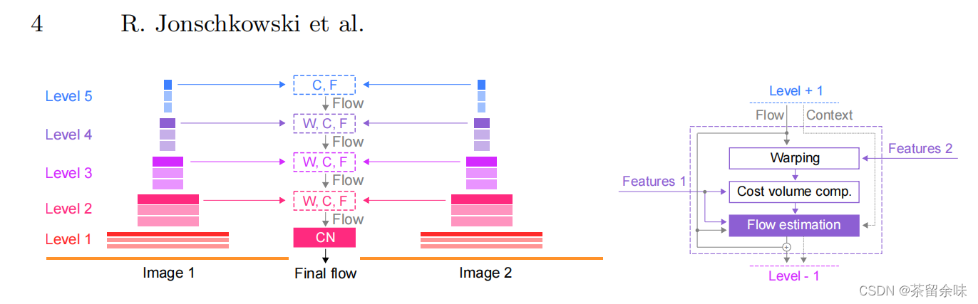 PWC-net模型-CSDN博客