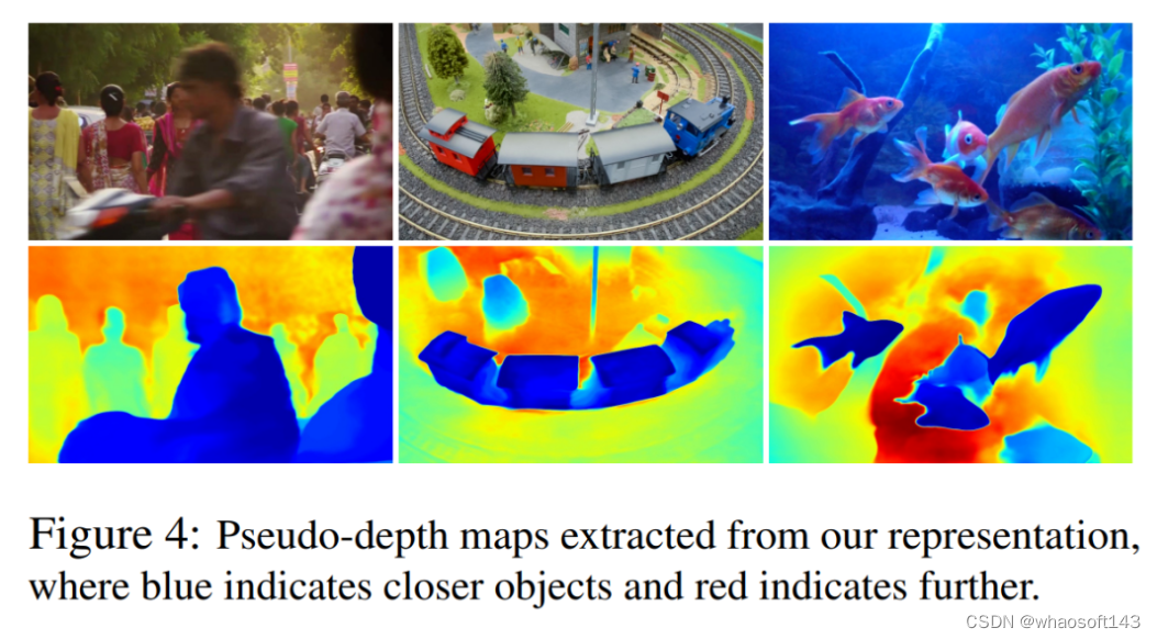 Tracking Everything Everywhere All at Once-CSDN博客