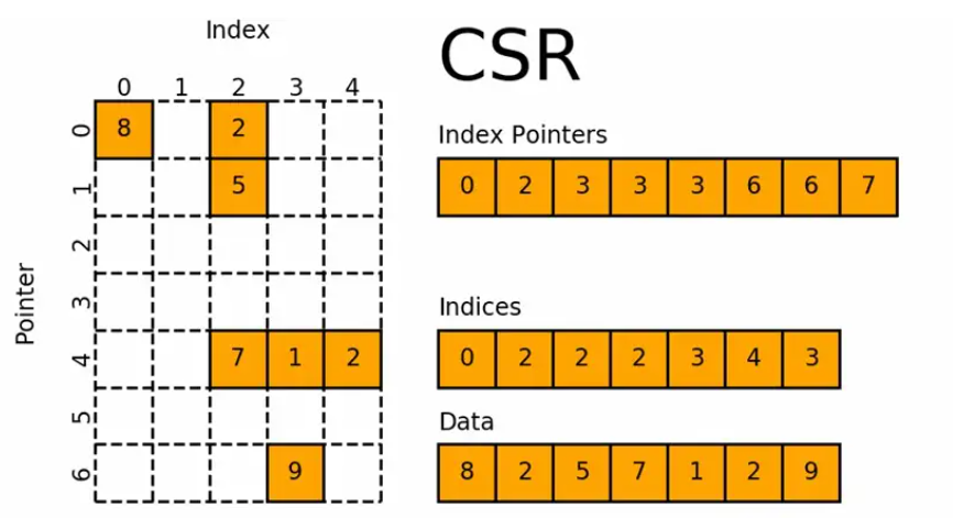 有限元和稀疏矩阵_rcm算法-CSDN博客