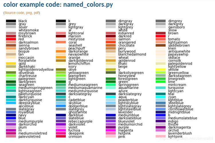 Python中的颜色代码python中各种颜色python颜色代码rgb Csdn博客
