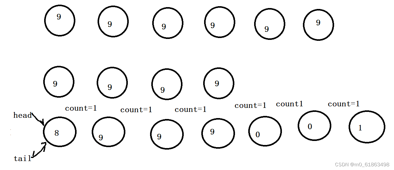 实现两个链表相加,-CSDN博客