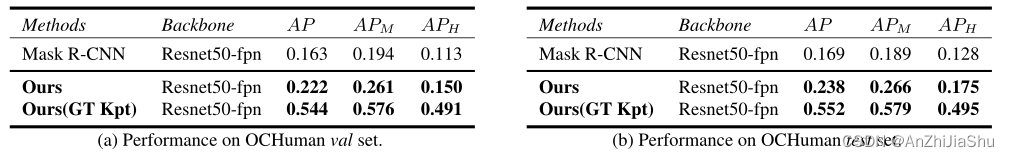 Pose2Seg: Detection Free Human Instance Segmentation 论文阅读笔记-CSDN博客
