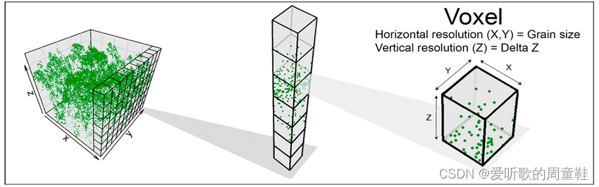 复杂onnx解决方案（以sparseconv为例）-CSDN博客