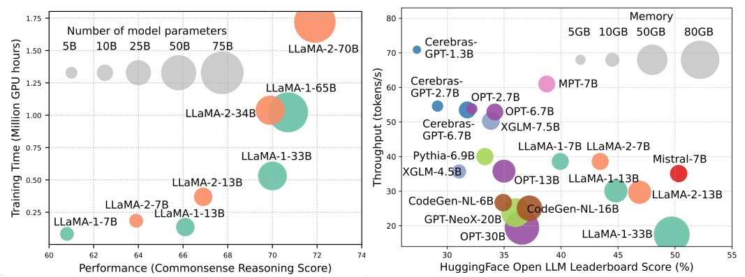 LLMs之Efficient-LLMs-Survey：Efficient-LLMs-Survey(高效大型语言模型综述)的简介、代表性算法论文及其代码之详细攻略_model ...