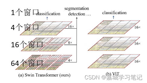 swintransformer算法原理与代码debug_swin transformer 的输出-CSDN博客