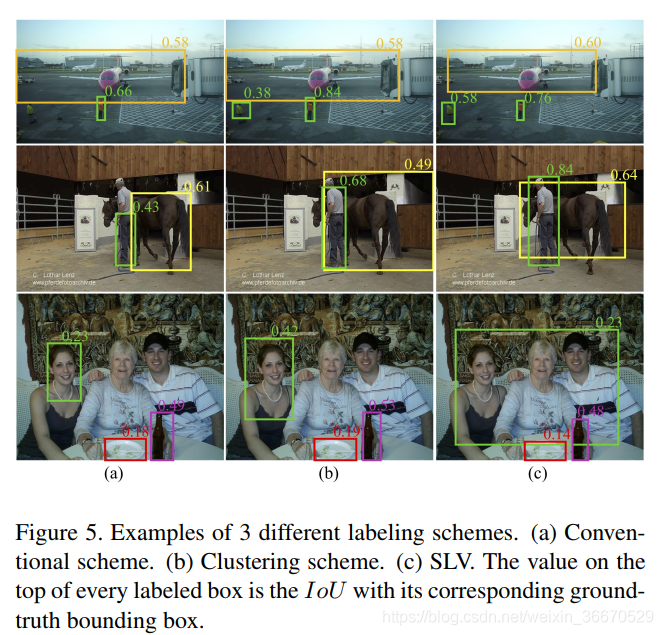 SLV: Spatial Likelihood Voting for Weakly Supervised Object Detection_目标检测slv-CSDN博客