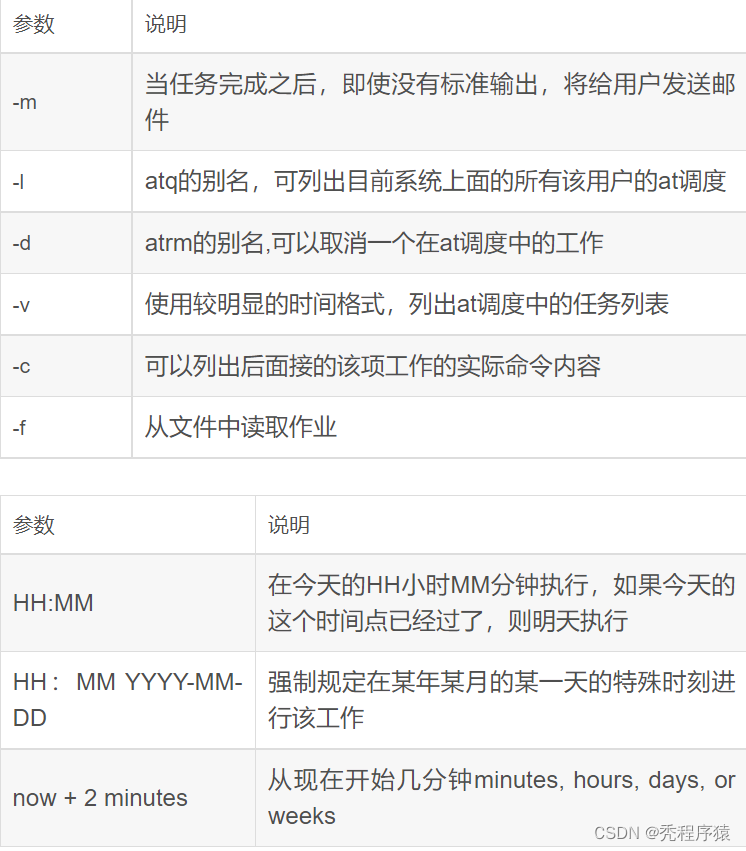 Linux中at和crontab，chrony_crontab chronyc之间关系-CSDN博客