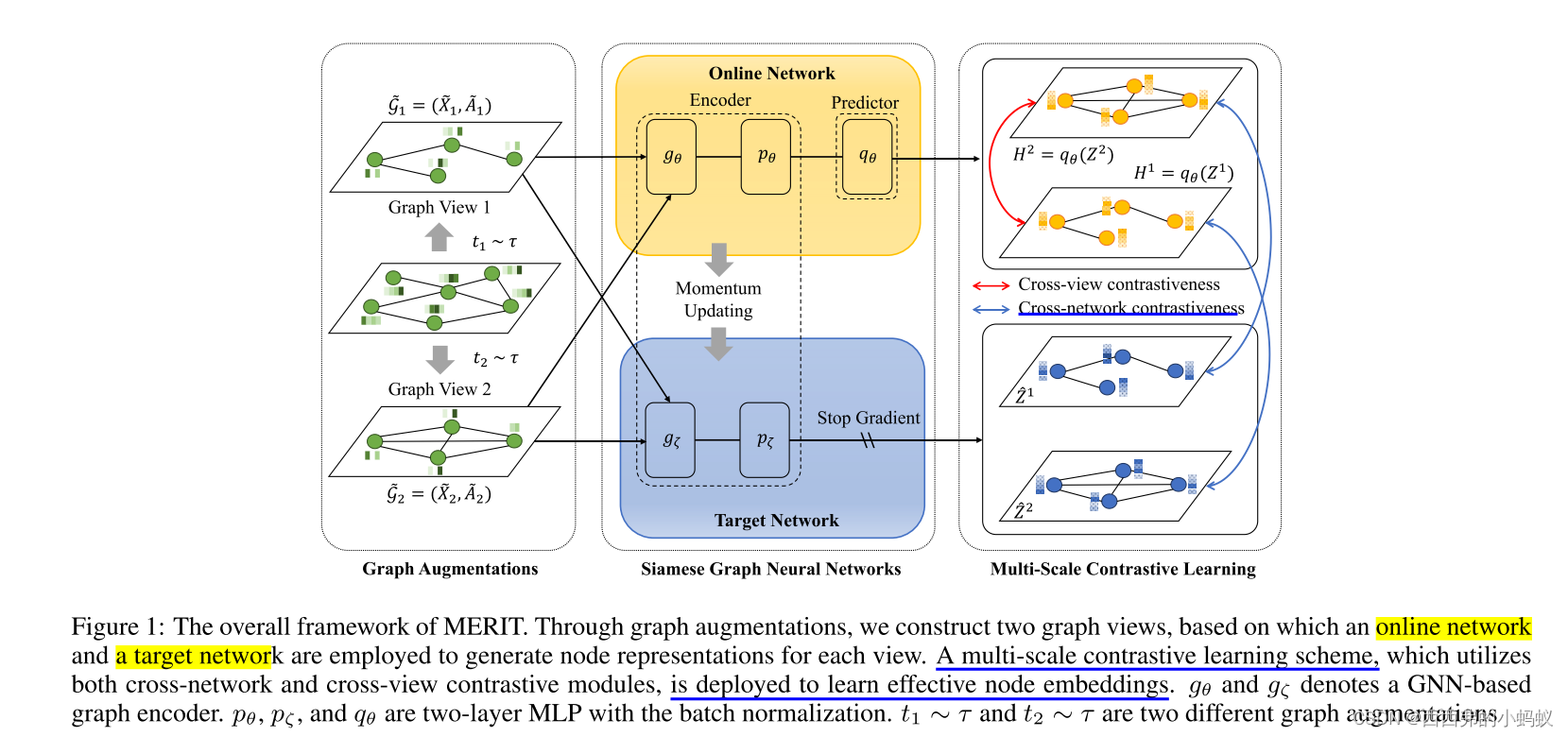 Multi-Scale Contrastive Siamese Networks for Self-Supervised Graph Representation Learning_multi ...