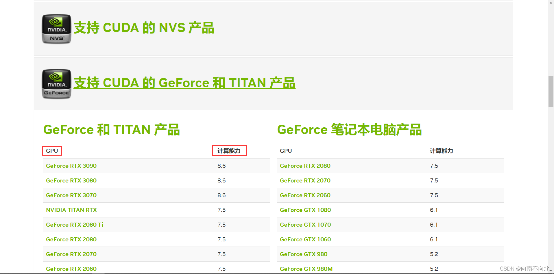 深度学习—python、cuda、cudnn、torch环境配置搭建torch Cuda Csdn博客