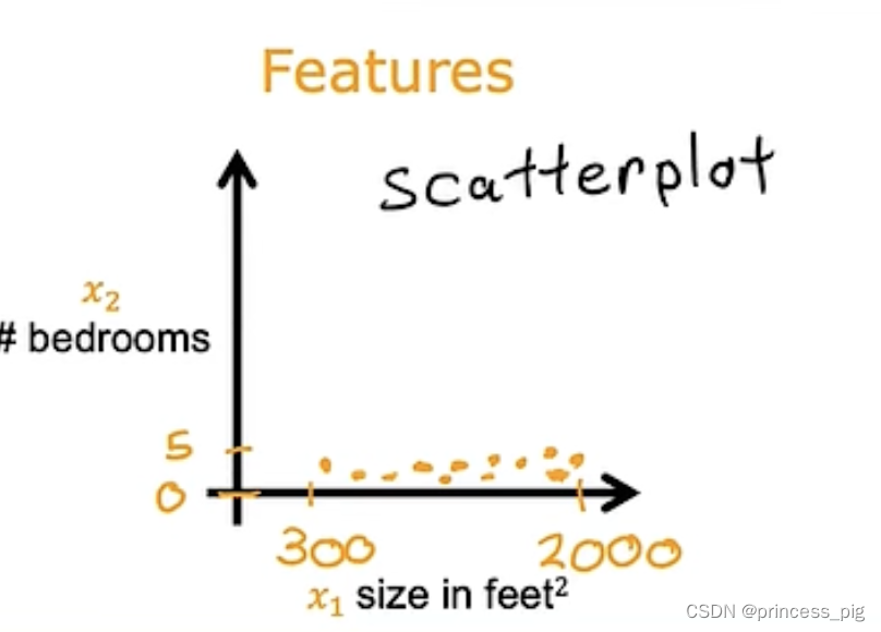 特征缩放(Feature Scaling)-CSDN博客