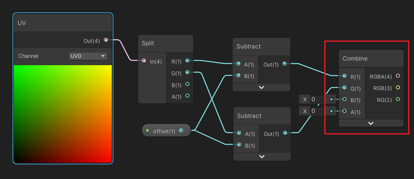 【游戏开发实战】unity Shadergraph实现图片的高斯模糊效果shadergraph 模糊 Csdn博客
