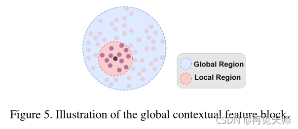 【论文阅读】CVPR2021——SCF-Net:Learning Spatial Contextual Feature for Large-Scale Point Cloud ...