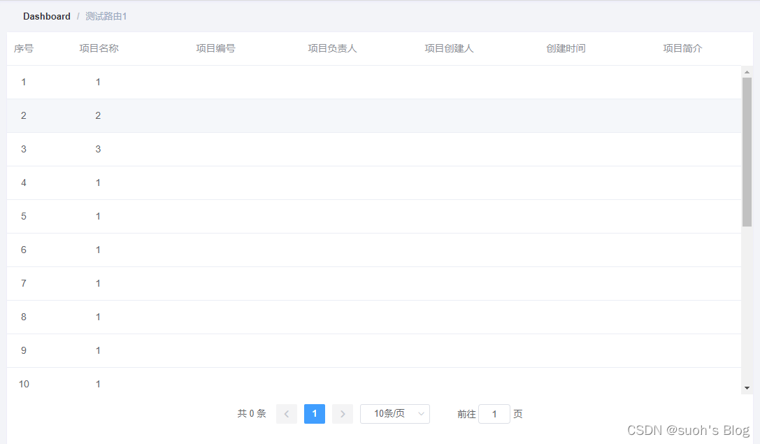 vue+vuex实现自适应elementUI中table高度_第一步:首先先安装动态监听一个元素高度的插件+element-resize--CSDN博客