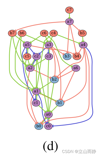 论文《Dynamic Heterogeneous Graph Attention Neural Architecture Search》阅读-CSDN博客