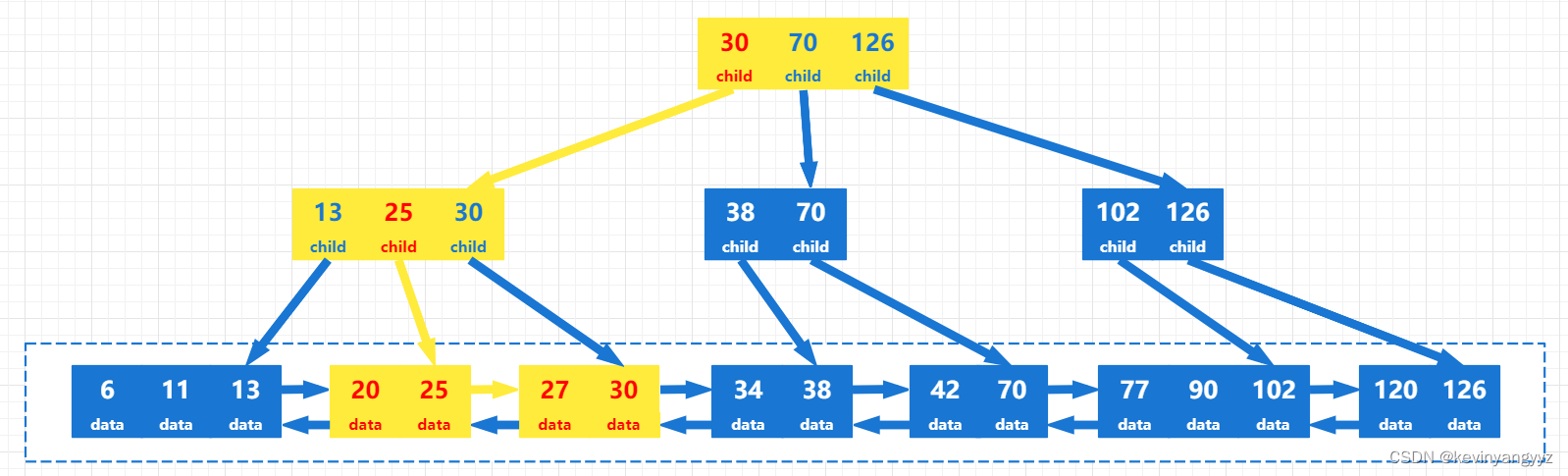 为什么InnoDB索引采用B+树，而不是红黑树或者B树_innodb支持红黑树么-CSDN博客