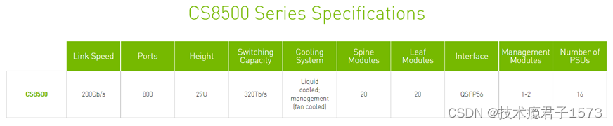 mellanox&nvidia ib高速网络优化及常见问题FAQ_ib网络优化-CSDN博客