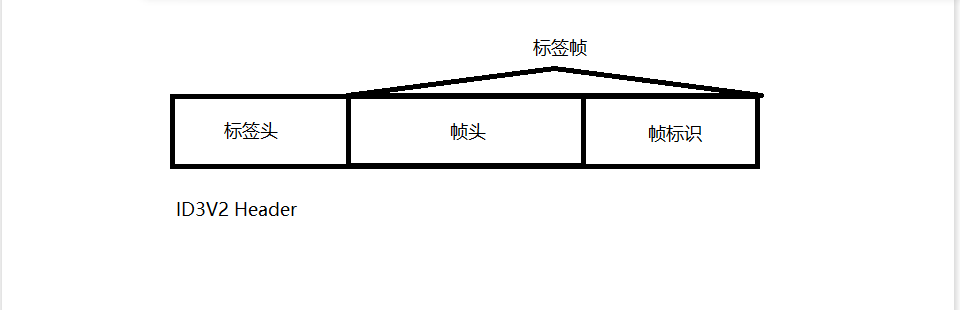 Java Mp3转化WAV/PCM音频数据,解码详细解析,提取每一帧数据集合/比特流/播放，一行代码!_java mp3转wav-CSDN博客