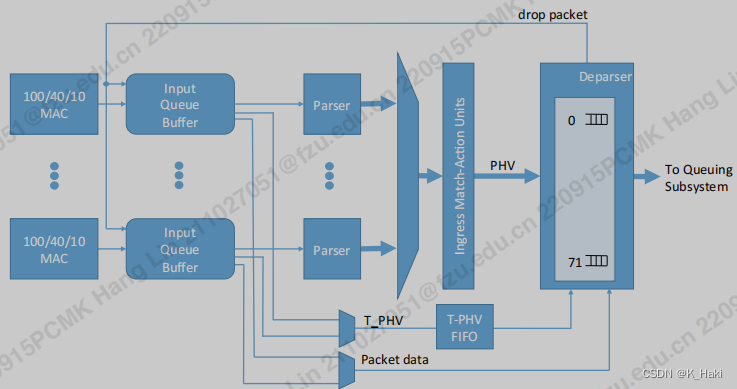 Tofino架构详解-CSDN博客
