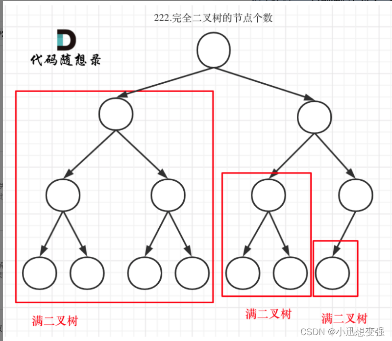 Leetcode·222完全二叉树的节点个数·完全二叉树性质62个节点完全二叉树 Csdn博客