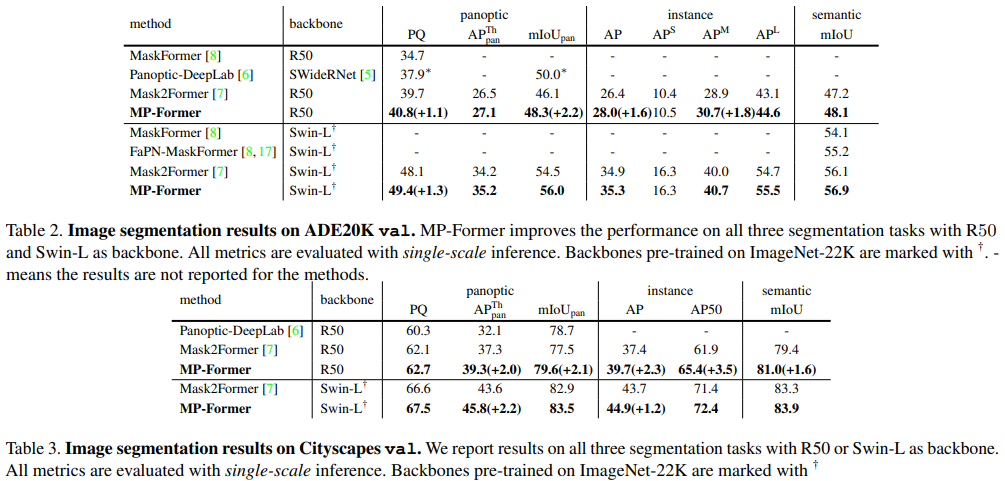 论文阅读——MP-Former_mp-former: mask-piloted transformer for image segm-CSDN博客