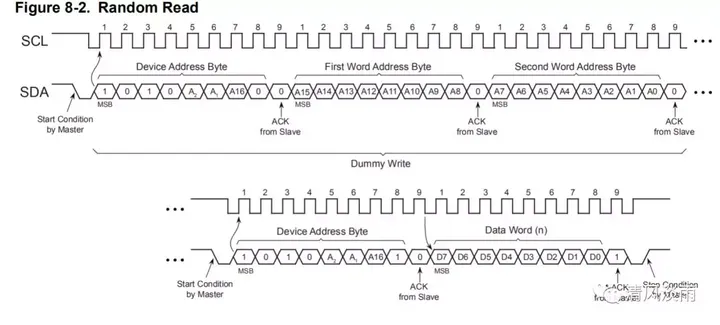 AT24CM01 EEPROM深度解析-CSDN博客