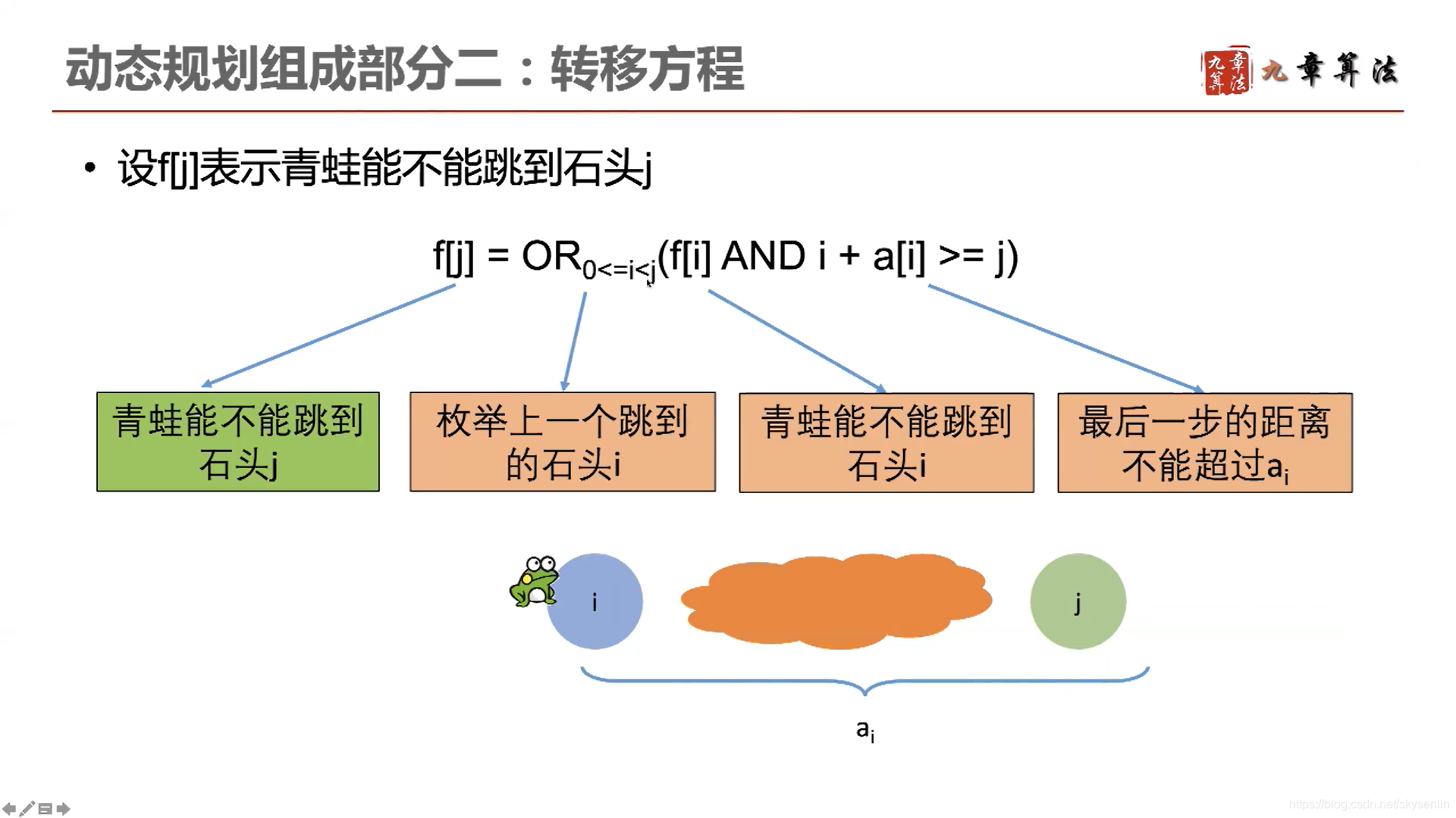 详解动态规划算法python动态规划算法python Csdn博客