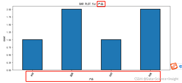 RuntimeWarning:Glyph 21435 missing from current font._jupyter lab glyph 23351 missing-CSDN博客
