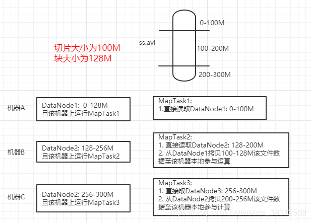 MapReduce组件总结_mapreduce.input.fileinputformat.split.minsize-CSDN博客