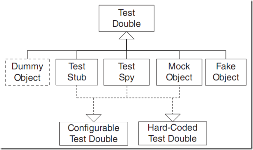 最佳实践：如何在软件开发阶段做好自动化测试的研究丨IDCF_必须含验收条件(given-when-then-CSDN博客