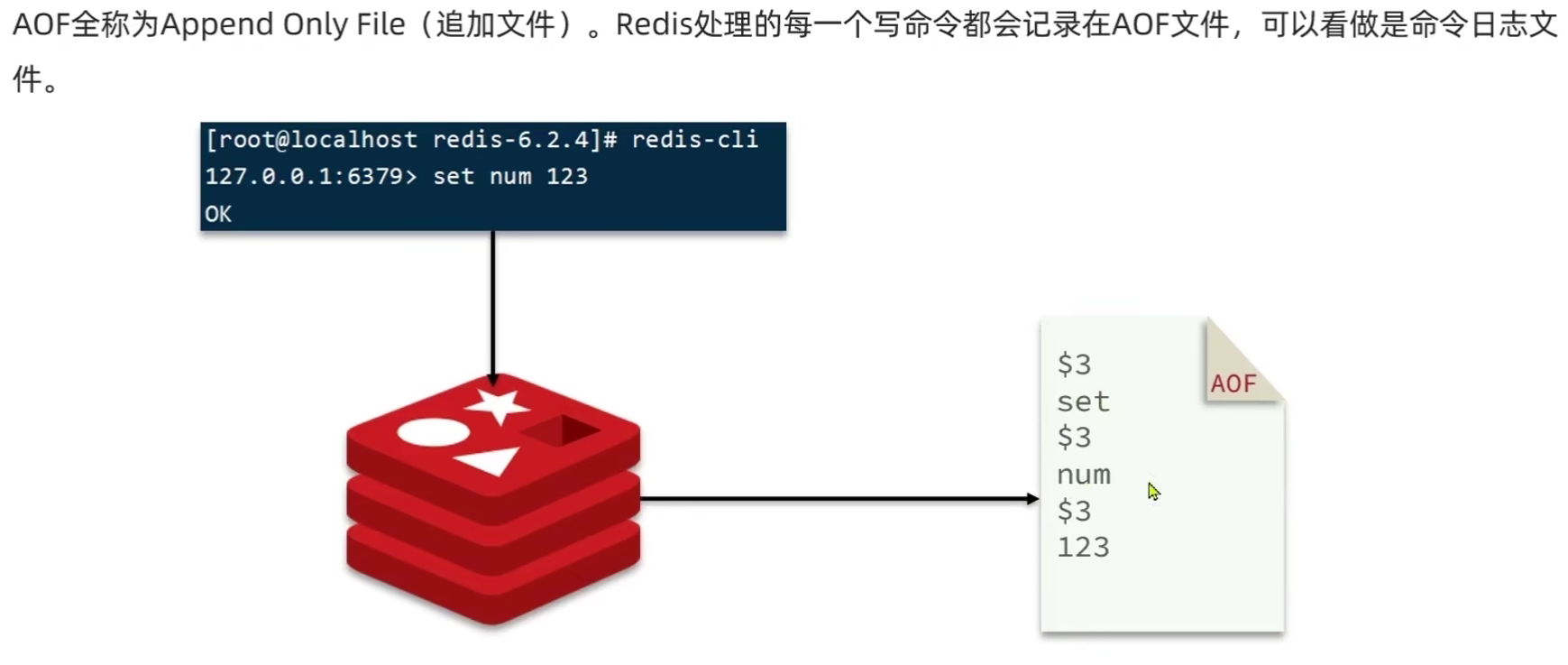 Redis高级篇_csdn redis高级篇-CSDN博客