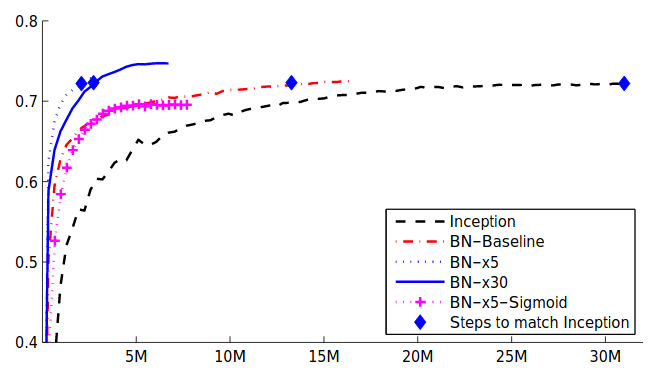 CS231n-Lecture Note-05-CNN Architectures-CSDN博客