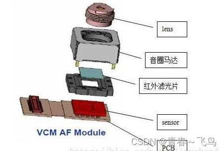 Camera OTP问答_golden模组和limited模组-CSDN博客