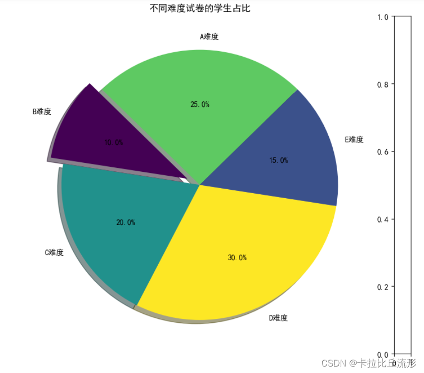 使用lorbar时报错typeerror You Must First Set Array For Mappable Plt