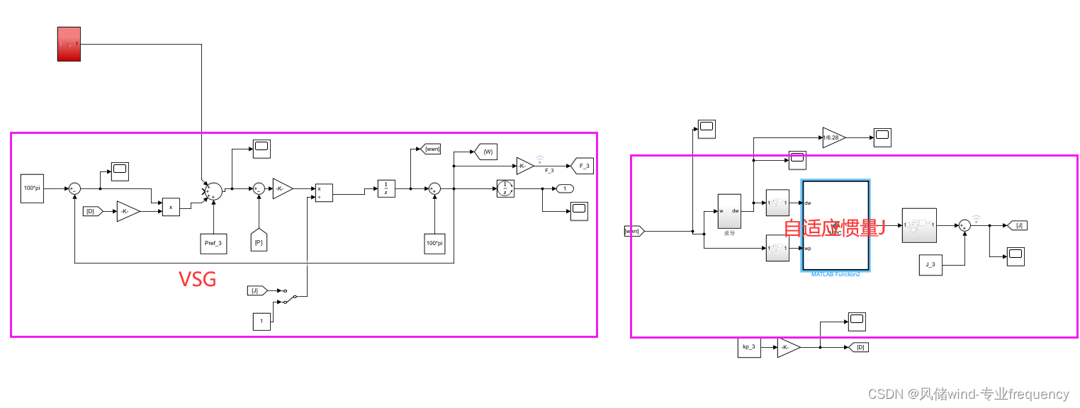 基于模型预测控制（MPC）的改进虚拟同步机（VSG），MATLAB/Simulink仿真mpcVSG一次二次调频，电池储能电容变流器控制一次二次调频mpcVSG_mpc改进-CSDN博客