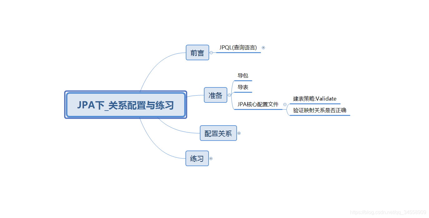 JPA下_关系配置与JPQL 语句练习_jpql join-CSDN博客