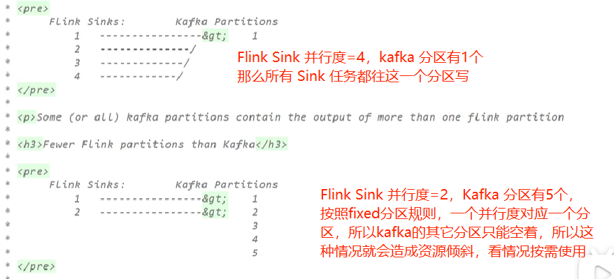 Flink（十五）【Flink SQL Connector、savepoint、CateLog、Table API】_flink-sql-connector-CSDN博客