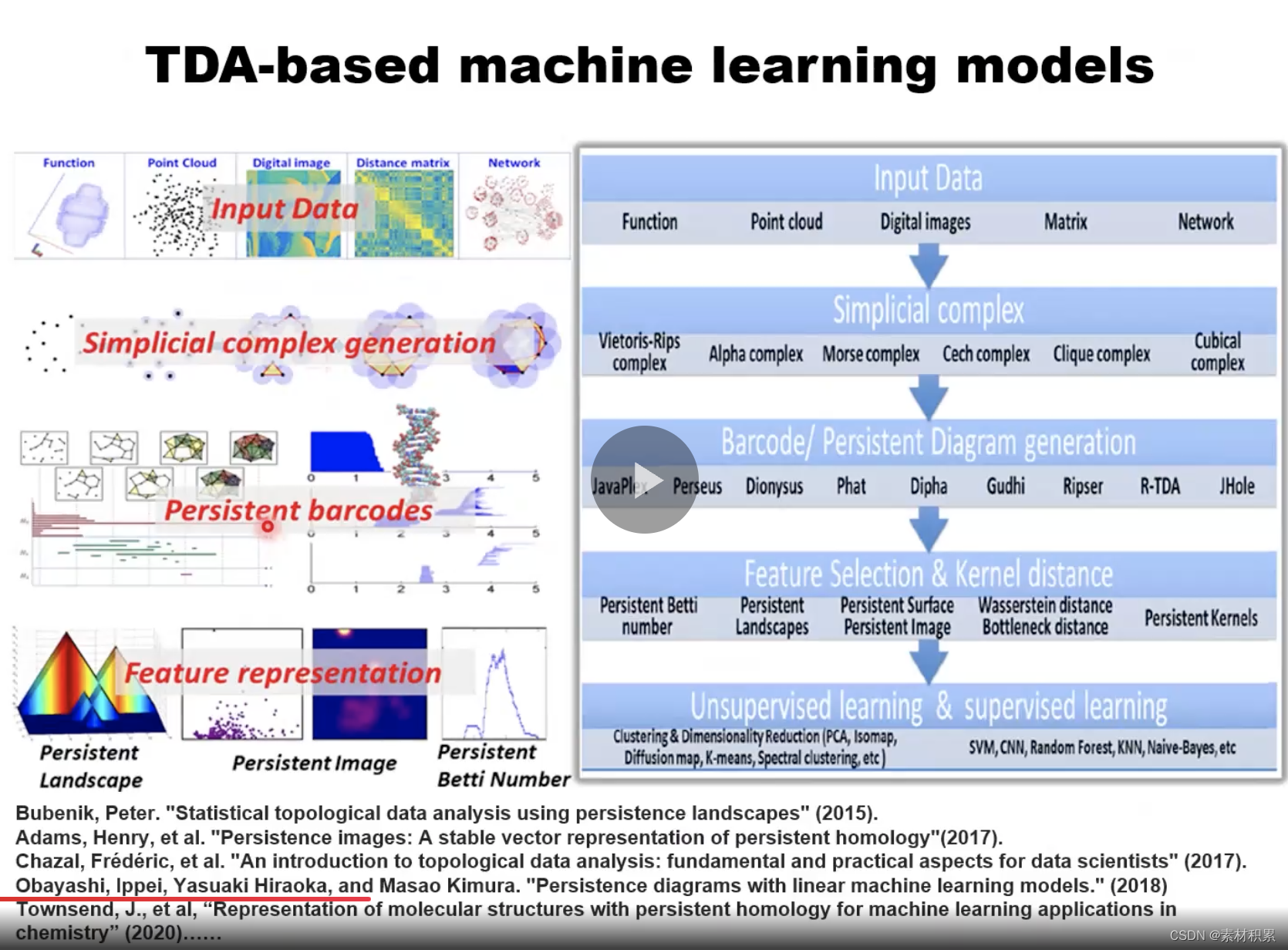 TDA笔记：夏克林老师，南洋理工大学_dowker complex-CSDN博客