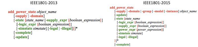 [UPF]一文搞懂 UPF2.1 编写Power Intent_set port attribute-CSDN博客