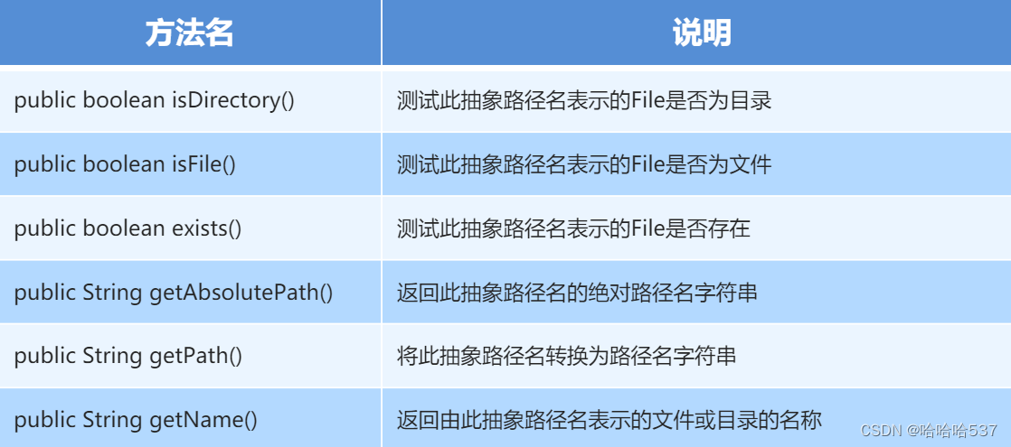 Java文件操作——file类java File操作 Csdn博客