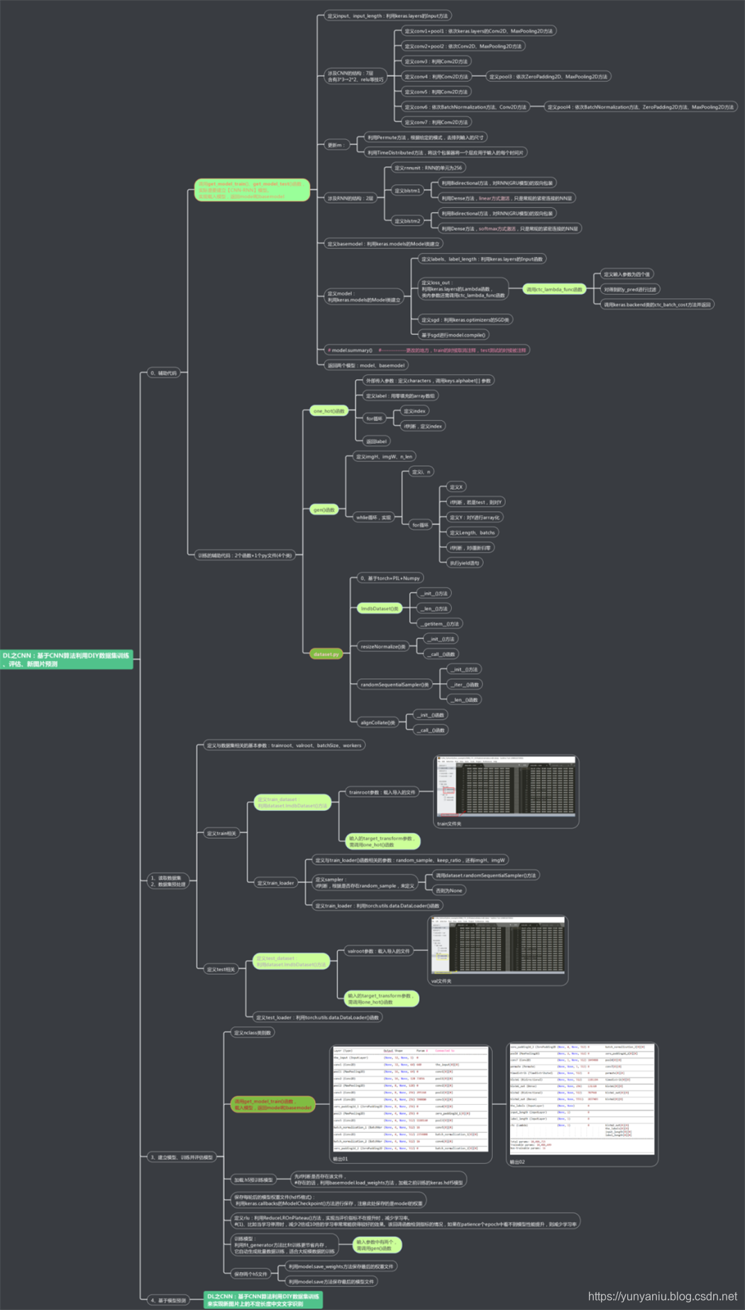 Dl之cnn：基于crnnocr算法kerascnnrnn利用数据集torchmdb格式训练来实现新图片上不定长度字符串进行识别—训练过程ocrdl Csdn博客