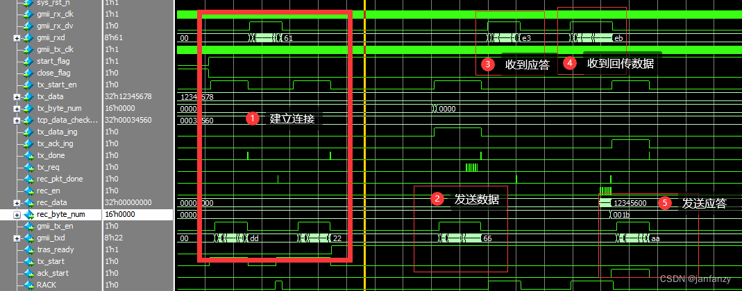 基于fpga的以太网tcp协议的数据回环实验fpga Tcp Csdn博客 